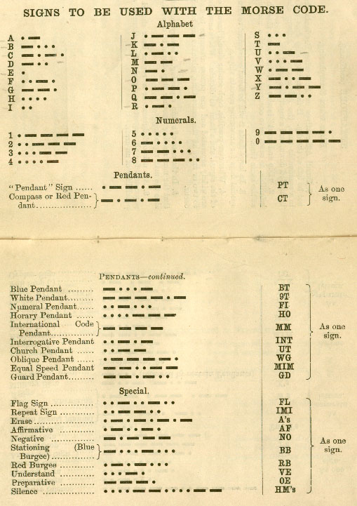 RN Morse Code RN Morse Code